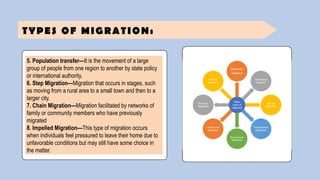 Causes of migration, war poverty, climate change.pptx