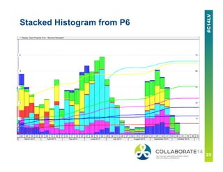 30 60 90 percent ifc engineering what is the project progress - Oracle ...