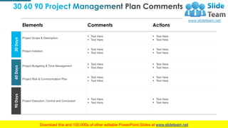 30 60 90 Project Management Plan Examples Of Activities Powerpoint ...