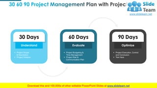 30 60 90 Project Management Plan Examples Of Activities Powerpoint ...