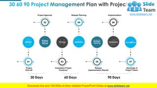 30 60 90 Project Management Plan Launch Risk Goals Planning Time | PDF