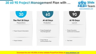 30 60 90 Project Management Plan Launch Risk Goals Planning Time | PDF