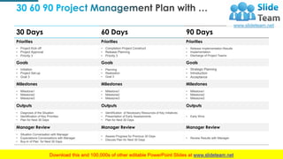 30 60 90 Project Management Plan Launch Risk Goals Planning Time | PDF