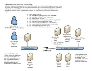 Illustrations of CDL Processes | PPT