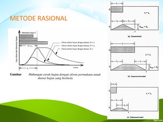 30610_1834_4 Limpasan dan Metode Rasional.ppt