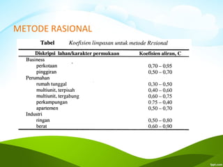 30610_1834_4 Limpasan dan Metode Rasional.ppt