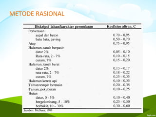 30610_1834_4 Limpasan dan Metode Rasional.ppt