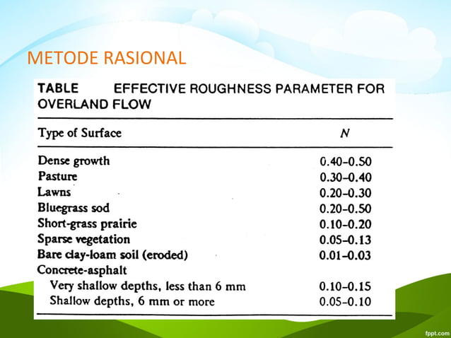 30610_1834_4 Limpasan dan Metode Rasional.ppt