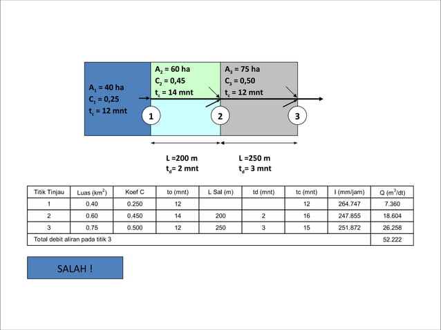 30610_1834_4 Limpasan dan Metode Rasional.ppt