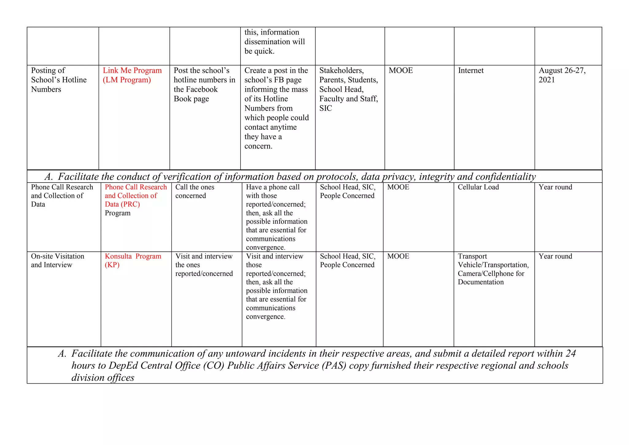 306166 Mpnhs ACTION-PLAN-prep-activities.docx