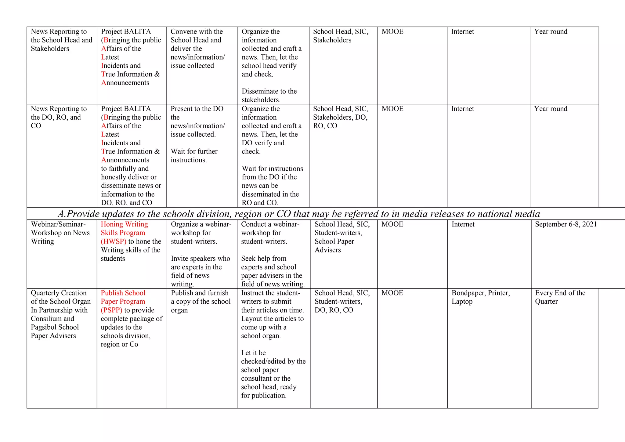 306166 Mpnhs ACTION-PLAN-prep-activities.docx