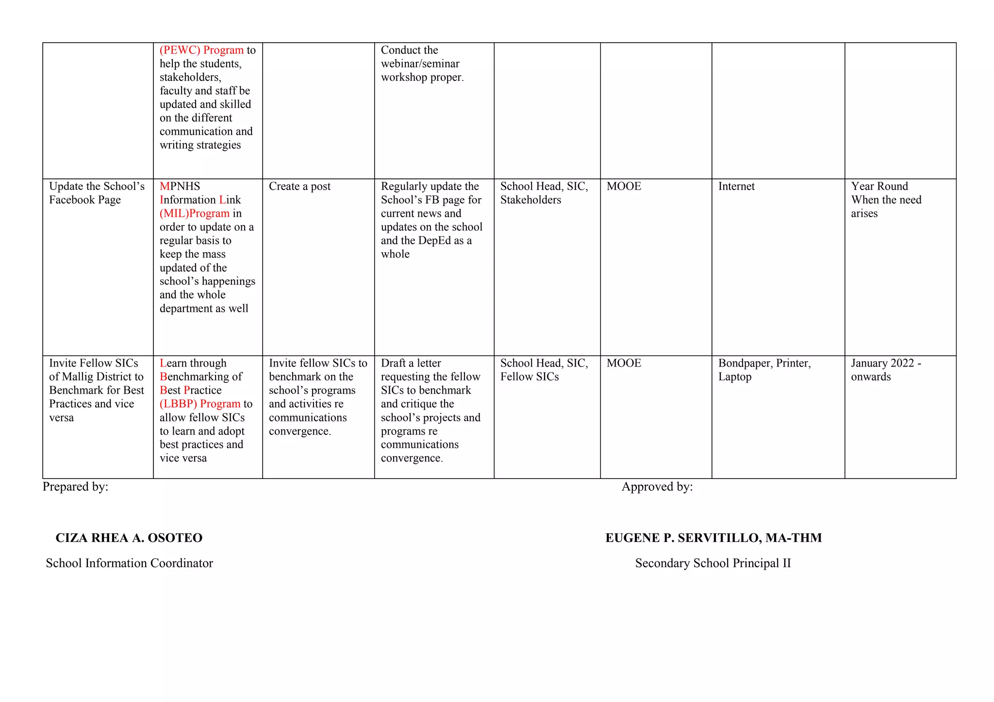 306166 Mpnhs ACTION-PLAN-prep-activities.docx