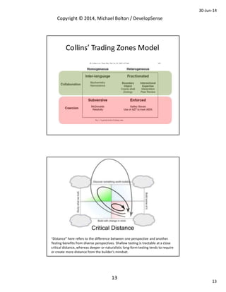 'The Real Agile Testing Quadrants' with Michael Bolton | PDF