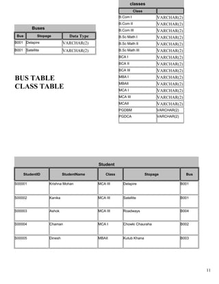 30635395 synopsis-of-bus-information-system | DOC | Databases ...