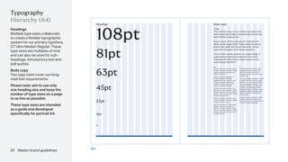 The Howden Brand Guidelines presentation | PDF