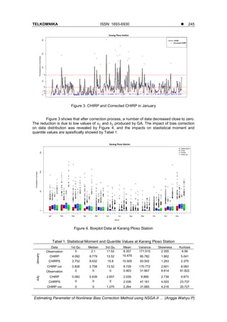 Estimating Parameter of Nonlinear Bias Correction Method using NSGA-II in Daily Precipitation ...