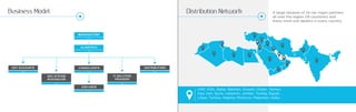 Aligntech_Profile | PDF