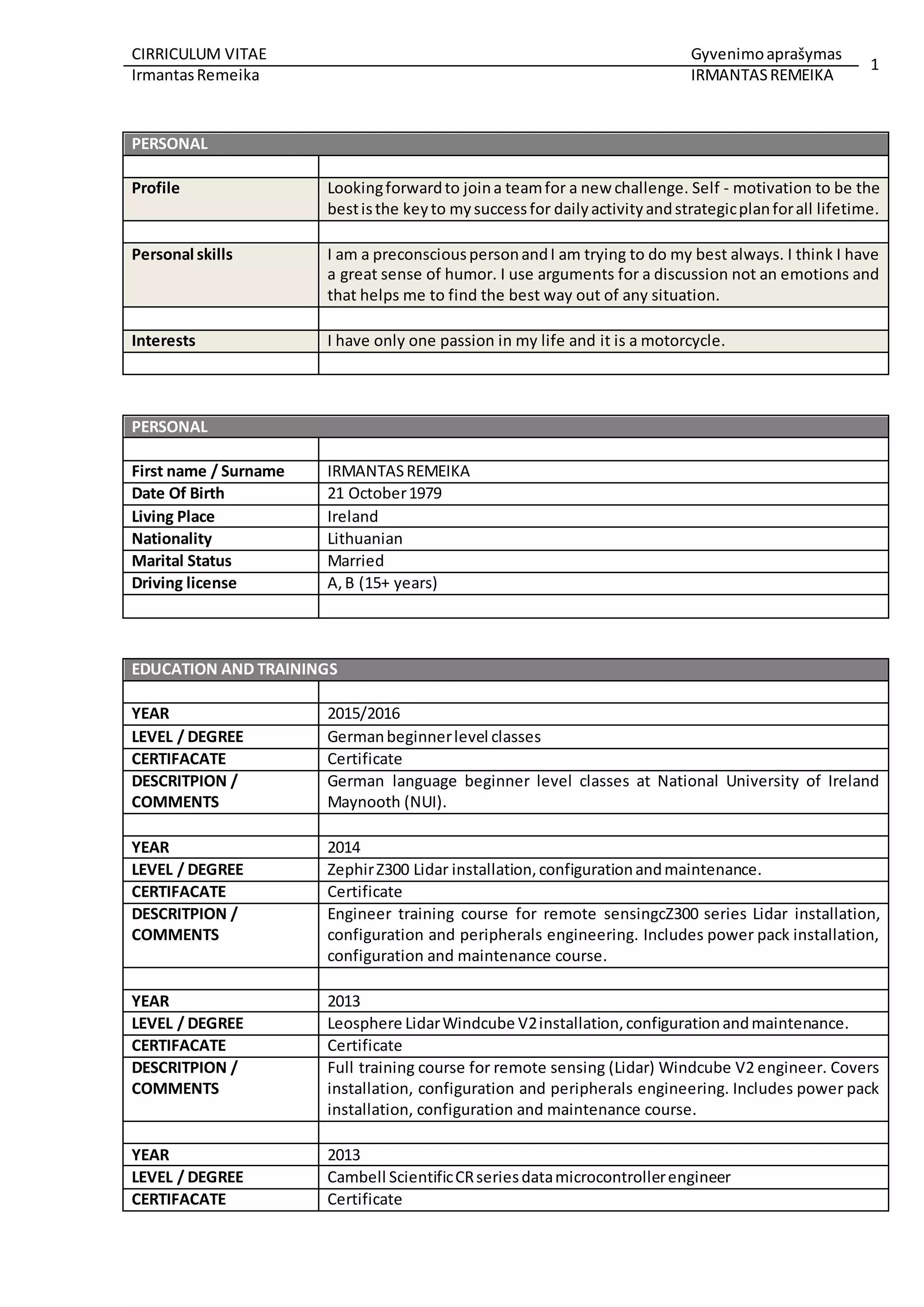 I.Remeika-CV_Detailed | PDF