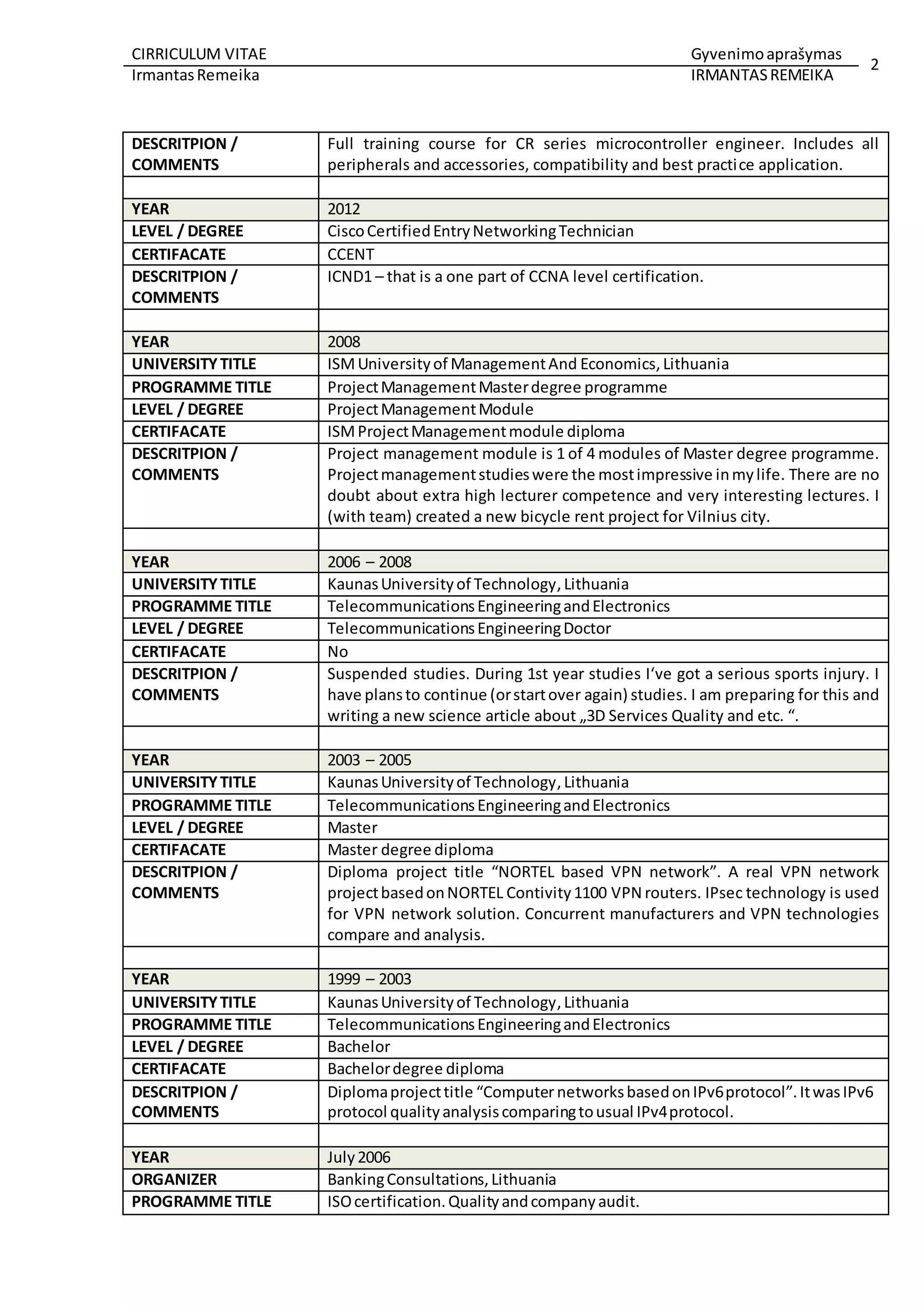 I.Remeika-CV_Detailed | PDF
