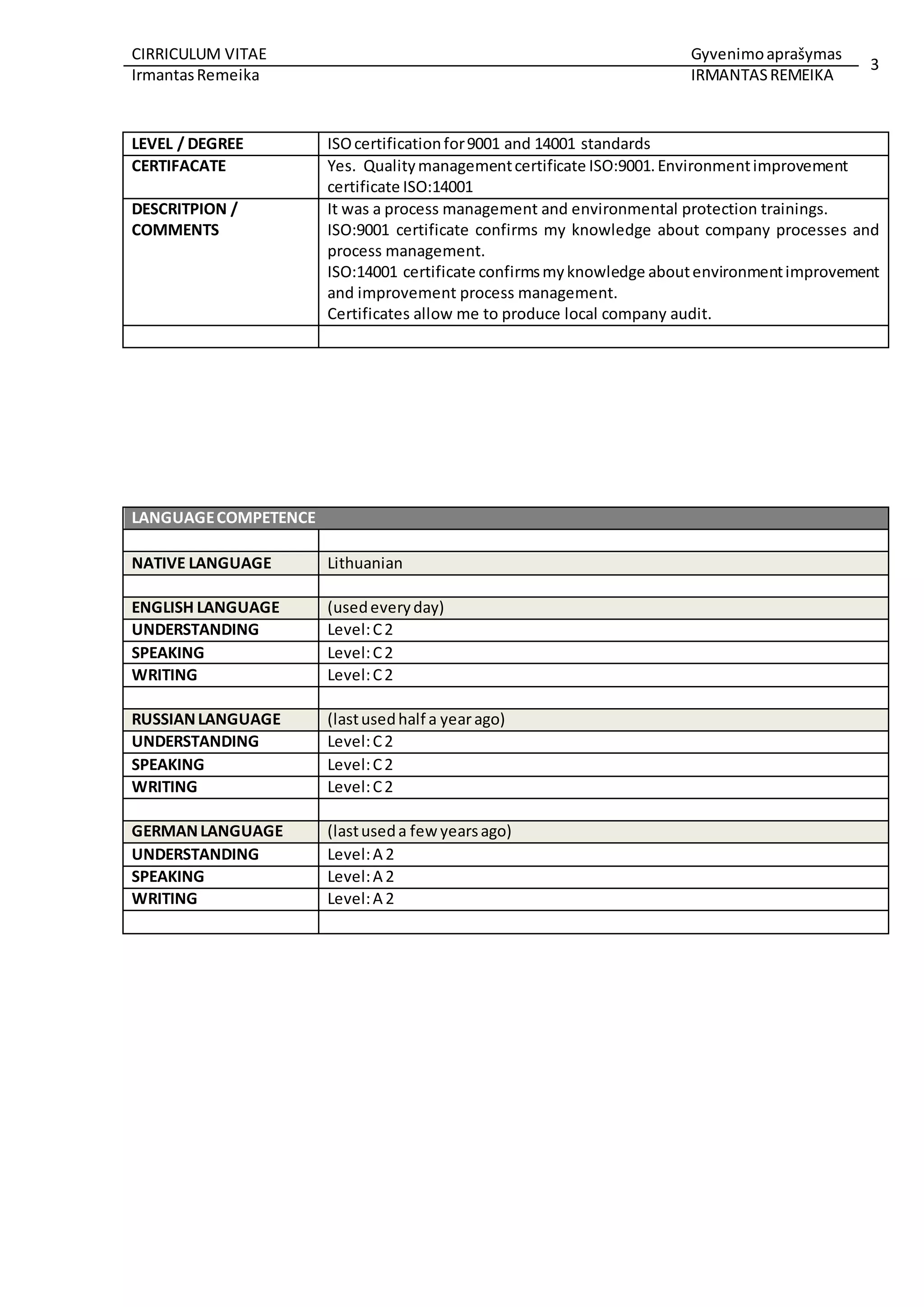 I.Remeika-CV_Detailed | PDF