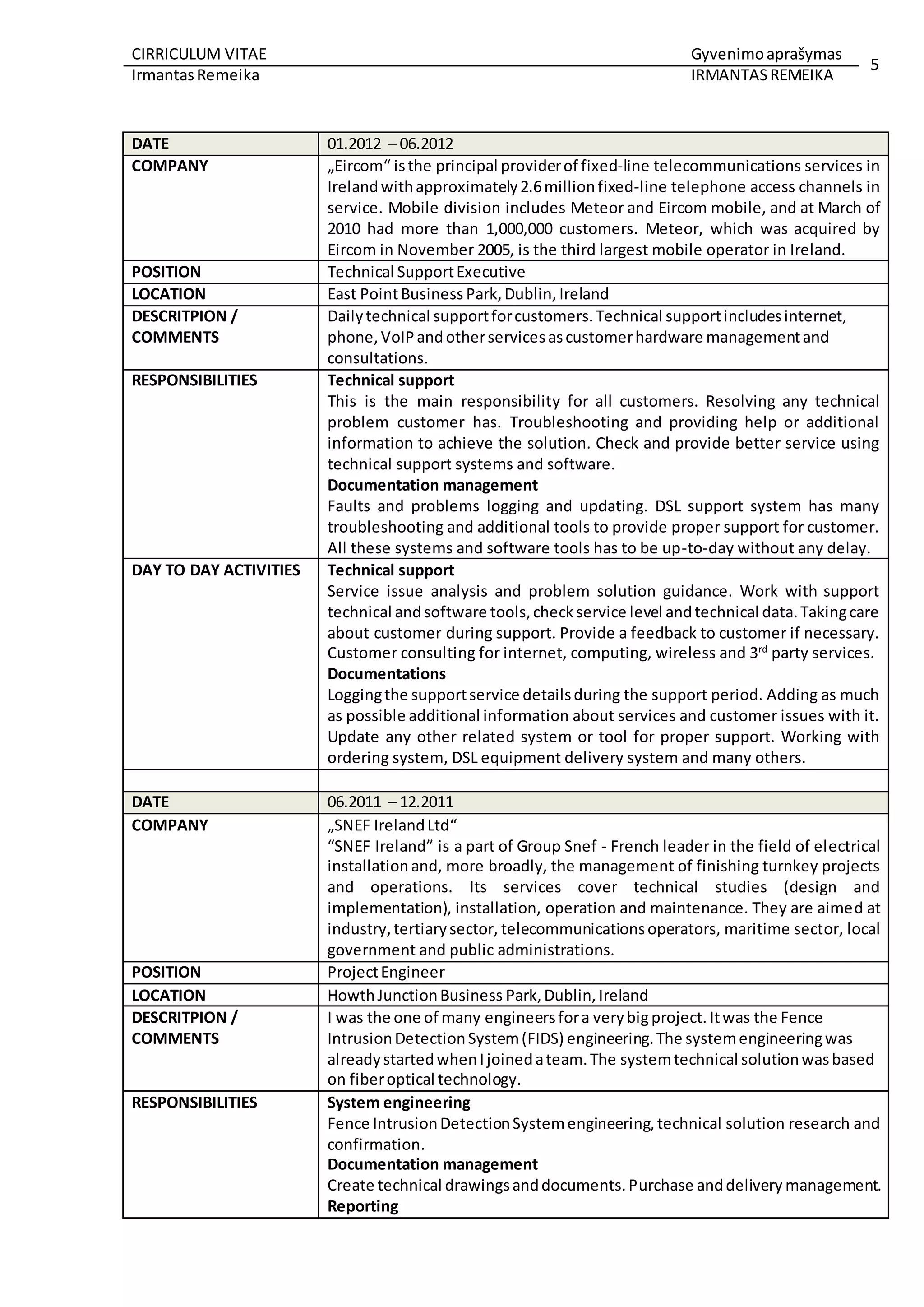 I.Remeika-CV_Detailed | PDF