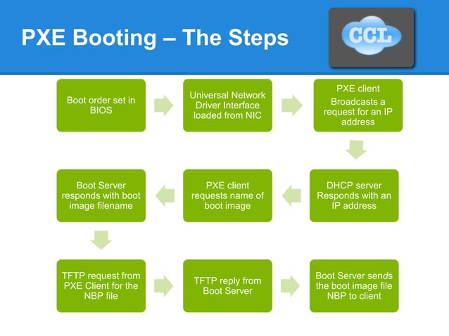 CCL-Final Presentation | PPT