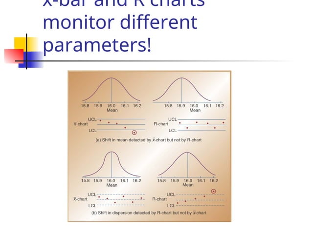 Statistical process control for phd students | PPT