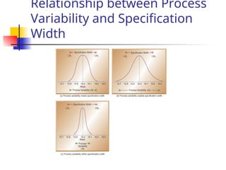 Statistical process control for phd students | PPT