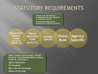 solicitation presentation | PDF