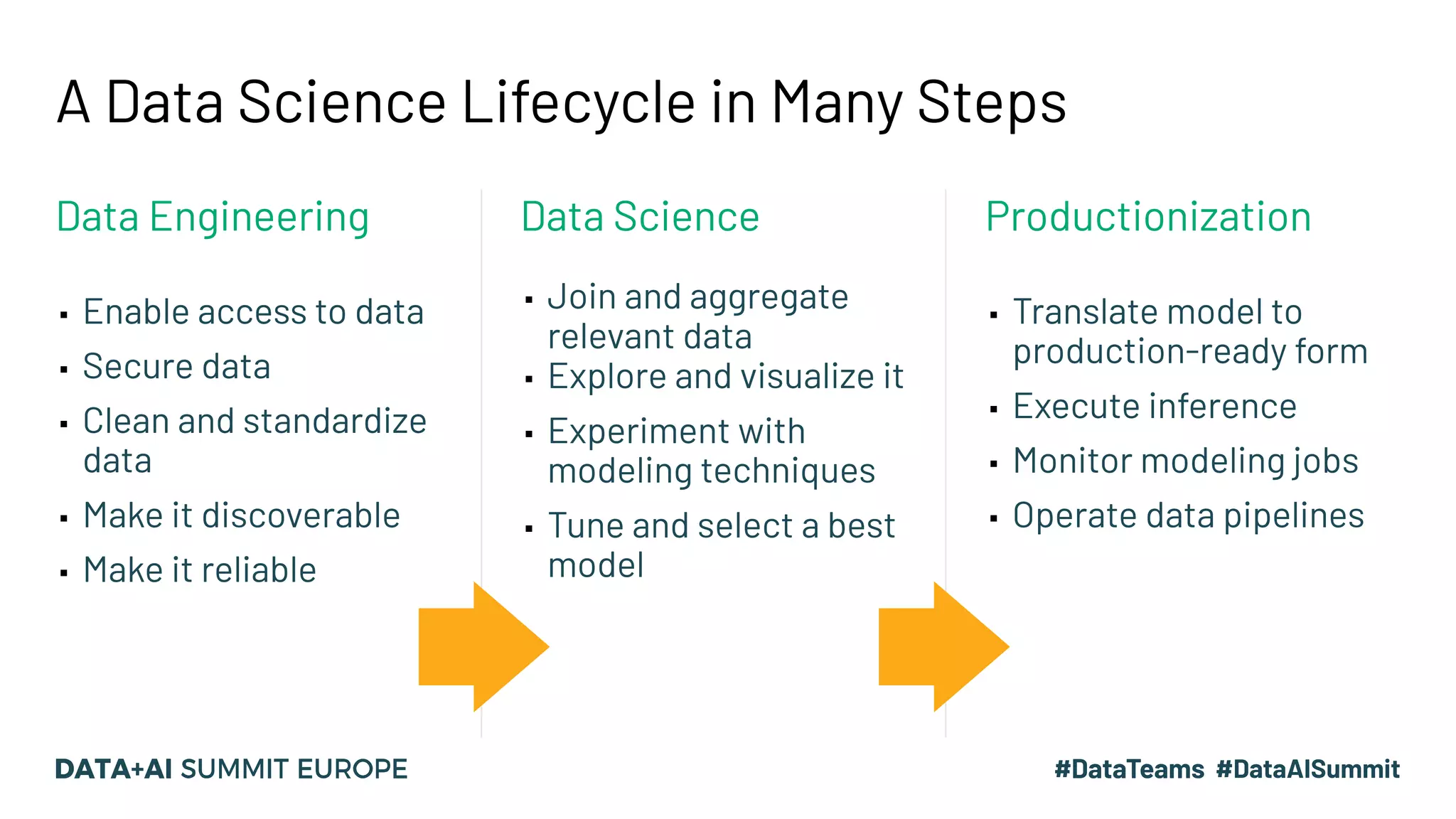 Introducing MLflow for End-to-End Machine Learning on Databricks | PPT