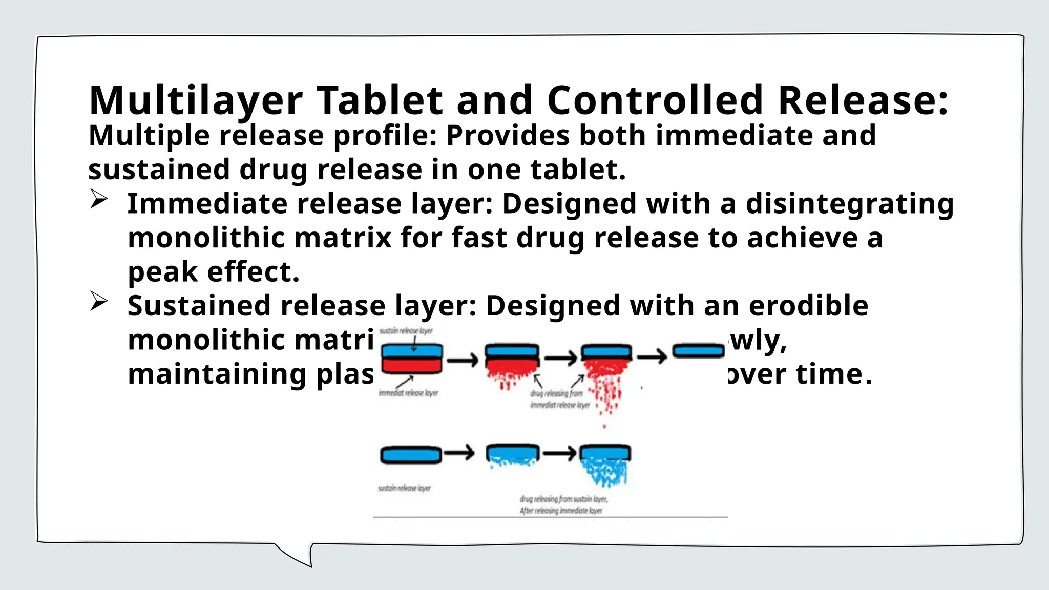 Types of multilayered tablet and the process | PPT