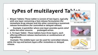 Types of multilayered tablet and the process | PPT