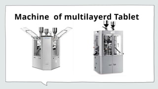 Types of multilayered tablet and the process | PPT