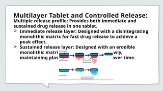 Types of multilayered tablet and the process | PPT