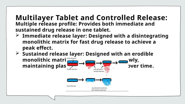 Types of multilayered tablet and the process | PPT