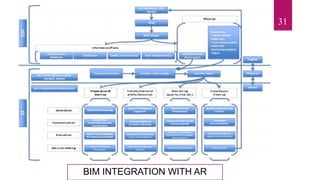 307069674-Augmented-Reality-in-civil-engineering.pptx
