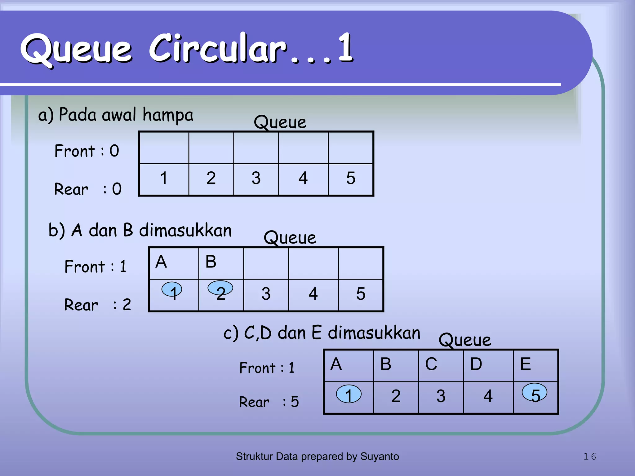 30707_SD6-Queue (Antrian).pdf