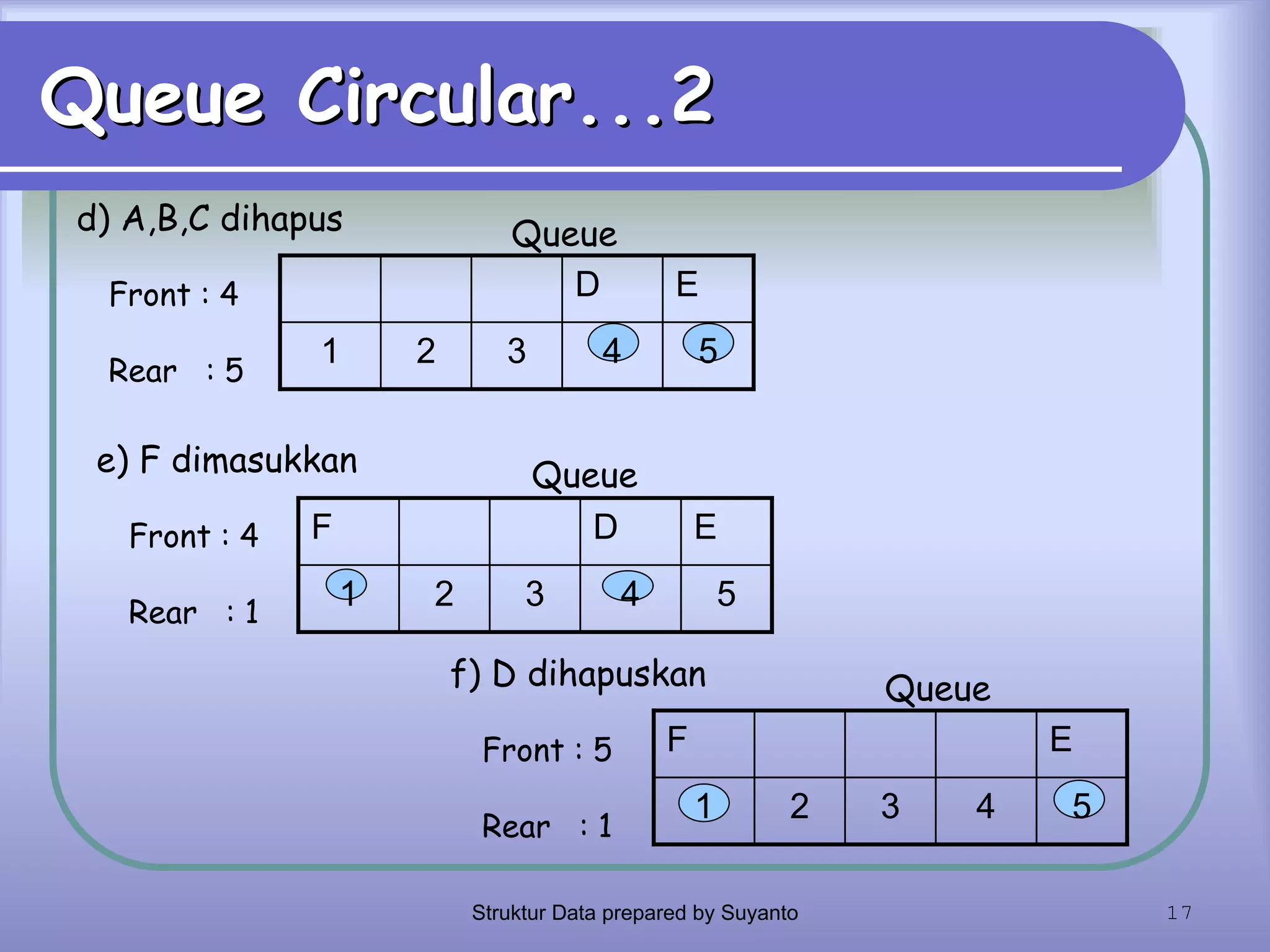 30707_SD6-Queue (Antrian).pdf