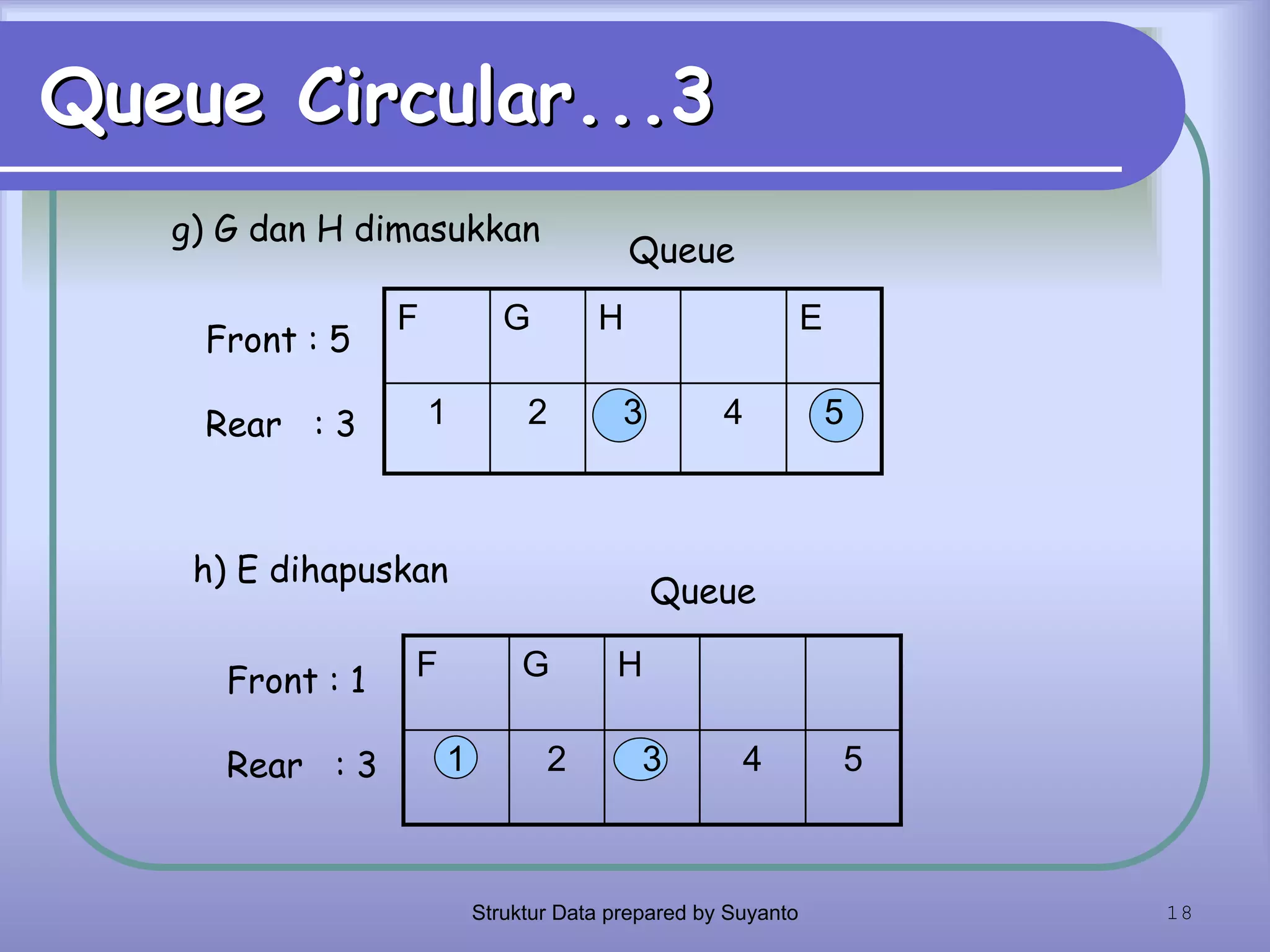 30707_SD6-Queue (Antrian).pdf