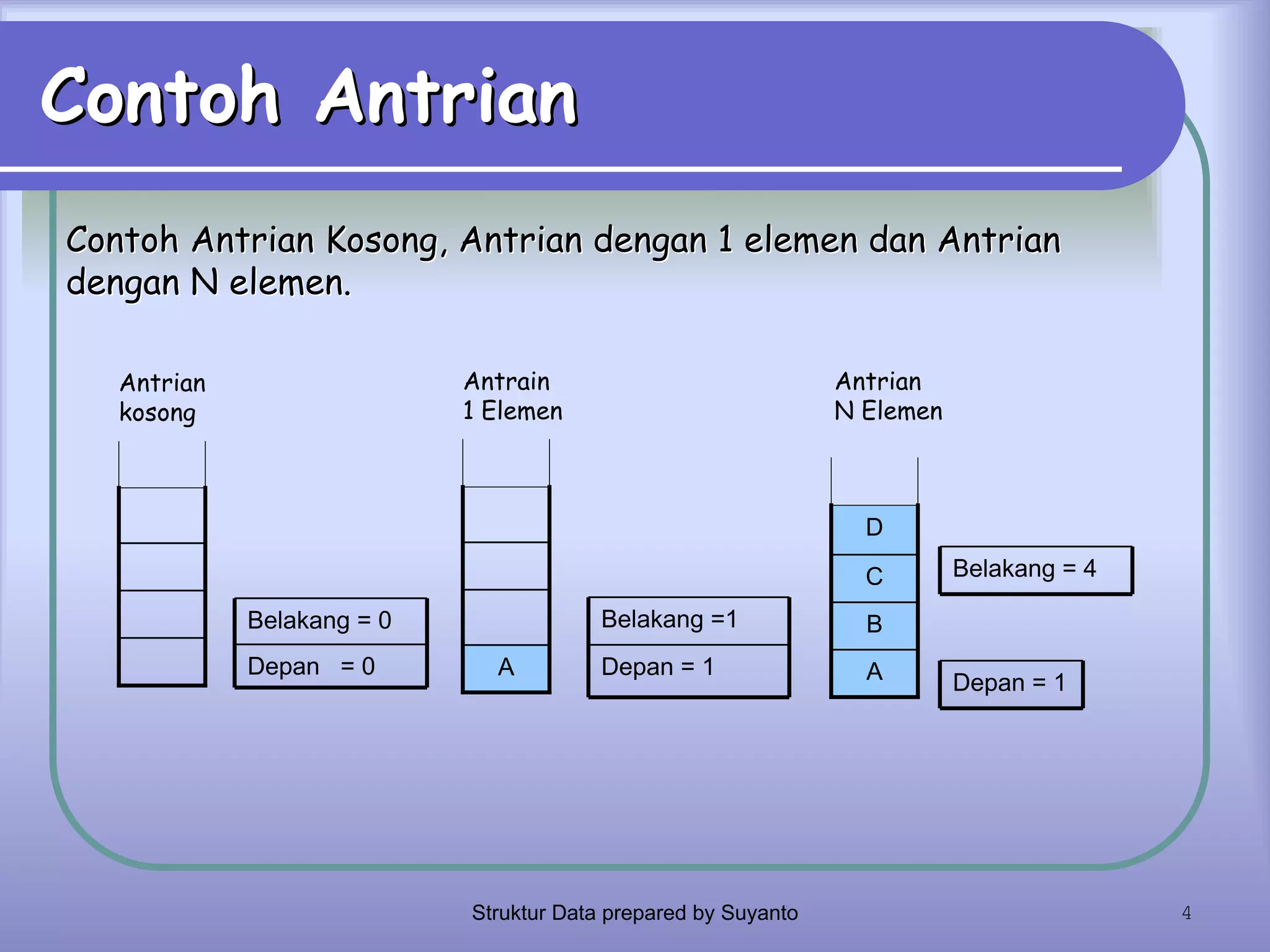 30707_SD6-Queue (Antrian).pdf
