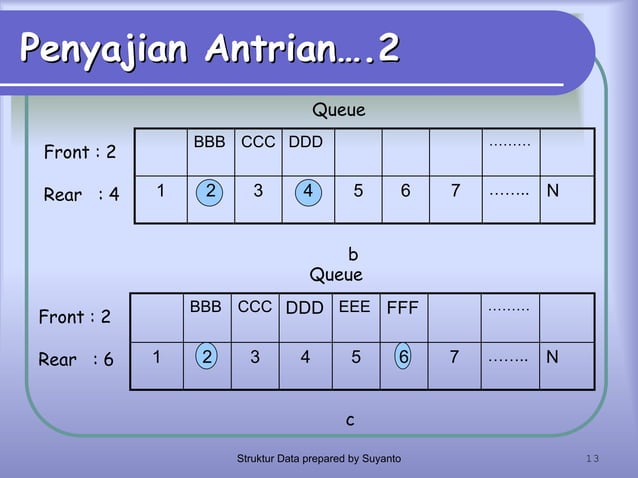 30707_SD6-Queue (Antrian).pdf