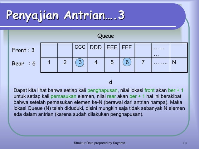 30707_SD6-Queue (Antrian).pdf