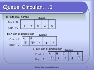 30707_SD6-Queue (Antrian).pdf