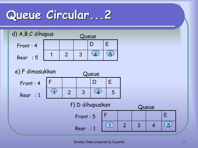 30707_SD6-Queue (Antrian).pdf