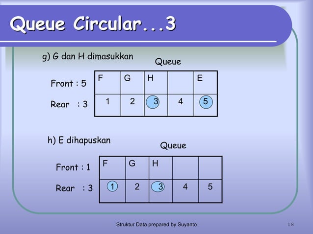 30707_SD6-Queue (Antrian).pdf