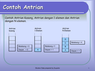 30707_SD6-Queue (Antrian).pdf
