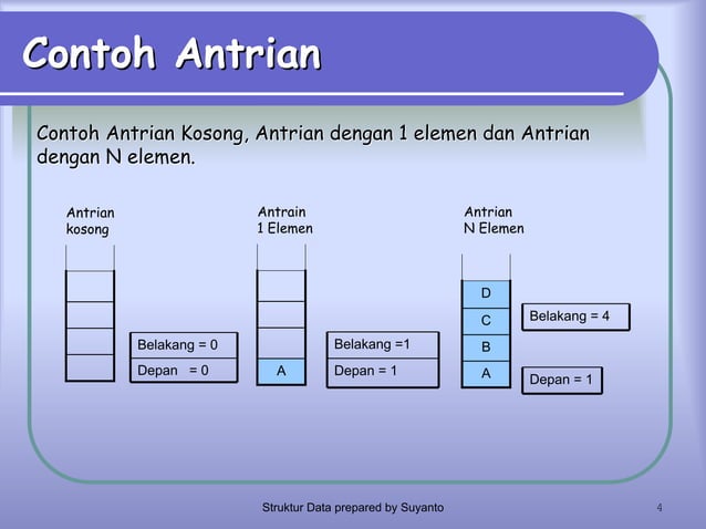 30707_SD6-Queue (Antrian).pdf