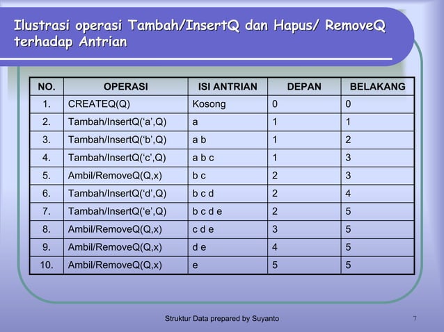 30707_SD6-Queue (Antrian).pdf