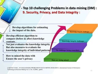 Top (10) challenging problems in data mining | PPTX