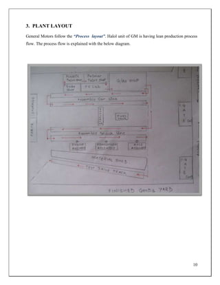 30727593 production-operation-management-general-motor-halol-chevrolet ...